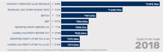 Retail Price Slash - BlackBull Research