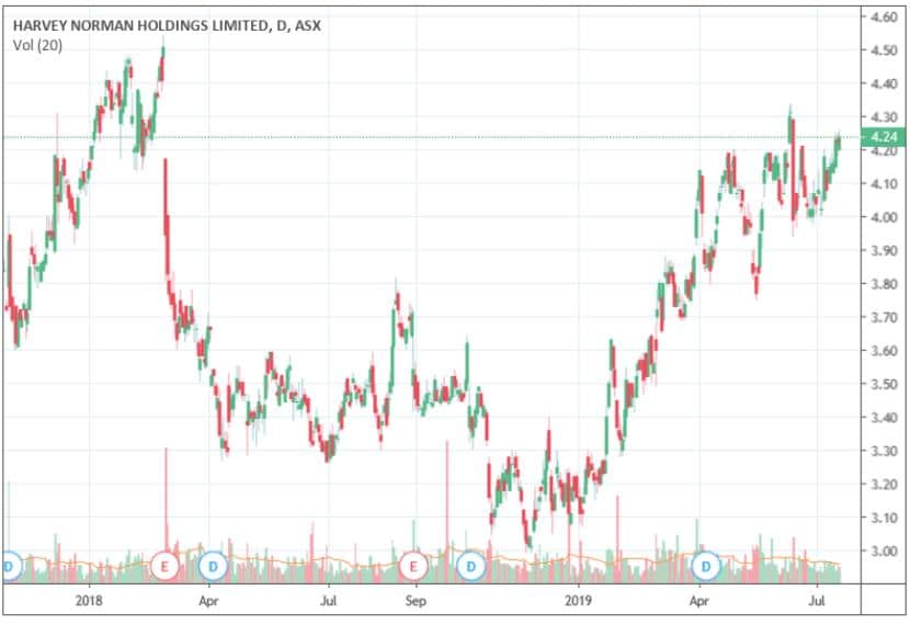 Overseas Support - BlackBull Research