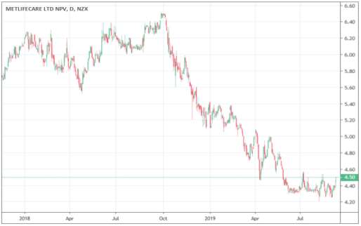 Prudent Approach - BlackBull Research