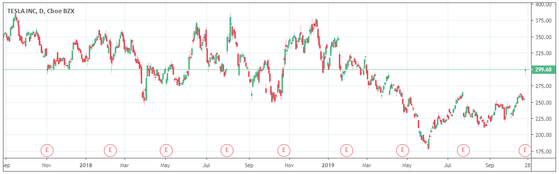 Surprise Profit - BlackBull Research