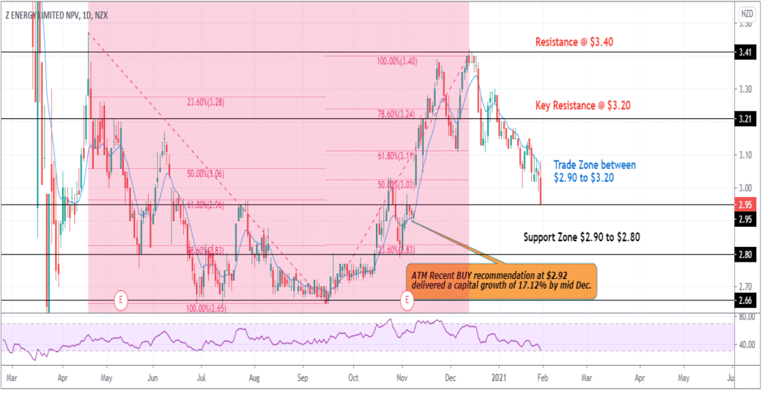 Still See Opportunity - BlackBull Research