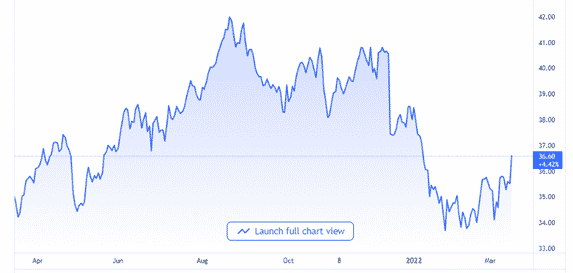 Inflation Hedge - BlackBull Research